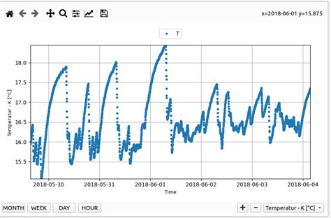 Python How To Set Time Filter For Plotted Dataframe Matplotlib Stack Overflow
