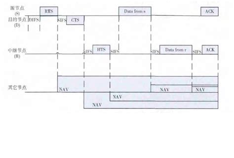 Visio画fpga时序图 千图网