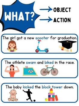 WH Question Visual By Speech And Language Visuals TPT