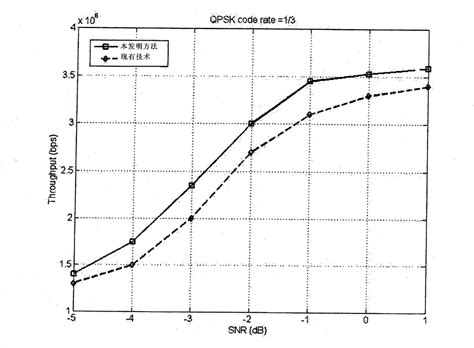 demodulation reference signal transmission method and system eureka