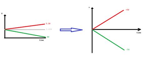 A Question About Fully Differential Amplifier Selection Electrical Engineering Stack Exchange