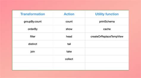 Trendytech Big Data By Sumit Mittal Posted On Linkedin