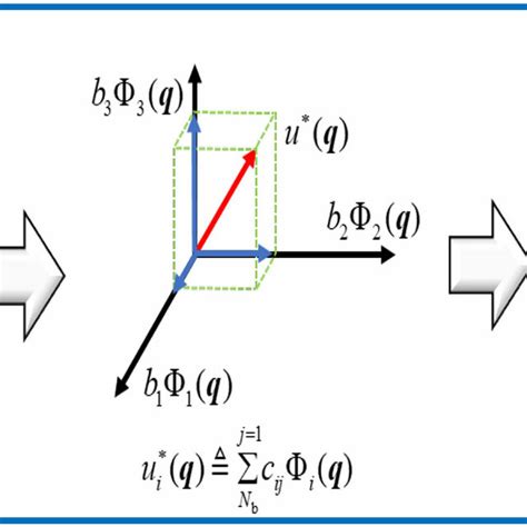Diagram Of The Target Variable Approximation Download Scientific Diagram