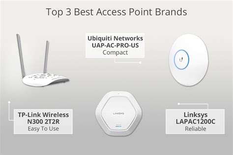5 Best Access Point Brands In 2024