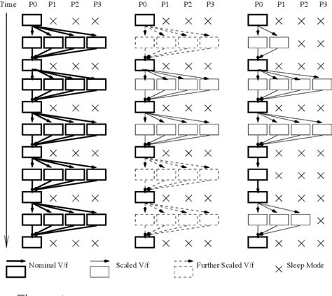 Figure 1 From Dynamic Power Performance Adaptation Of Parallel Computation On Chip