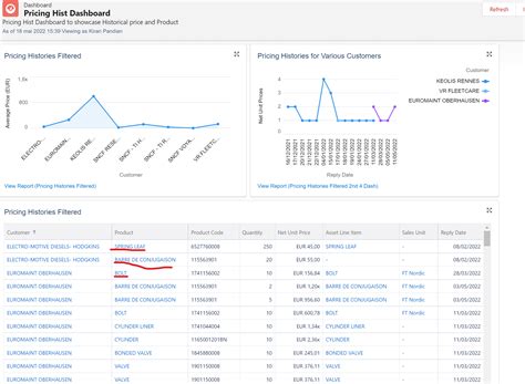 Configuration How To Filter A Dashboard Using A Formula Field Salesforce Stack Exchange
