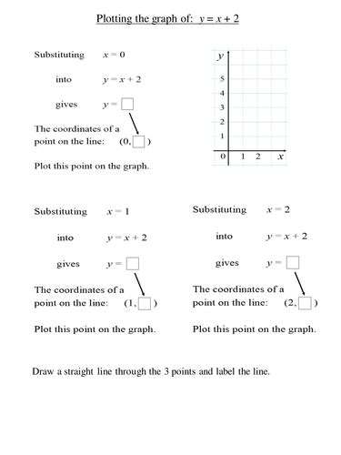 Plotting Linear Graphs Teaching Resources