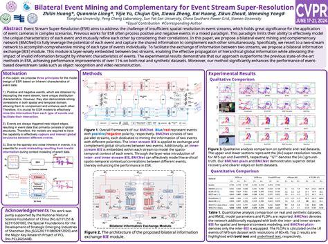 Cvpr Poster Bilateral Event Mining And Complementary For Event Stream Super Resolution