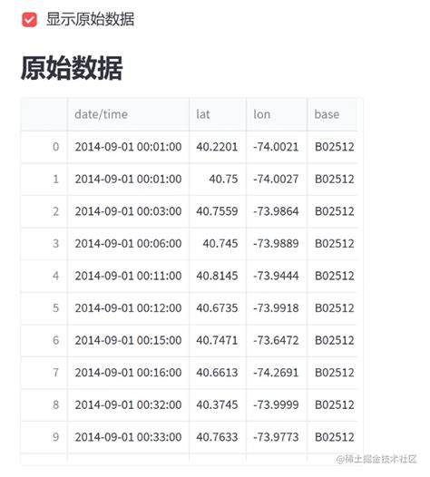Streamlit 讲解专栏（二）：搭建第一个应用 掘金