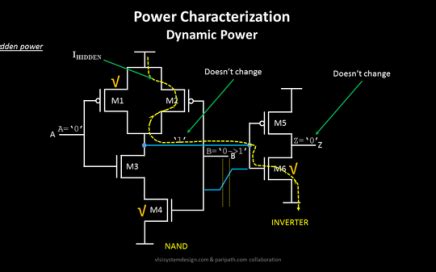 Short Circuit Power Dissipation In CMOS Inverter VLSI System Design