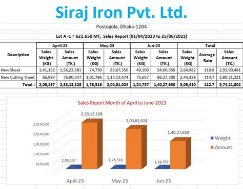 Entry 87 By Muktarhshanto For Data Extraction From Pdf Into Excel Freelancer