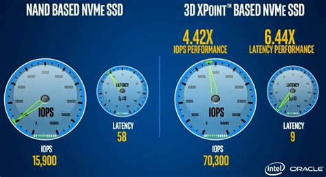 Intel Shows Off Optane D Xpoint Ssd And Ssd Dimm Implementation Techpowerup