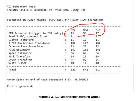 Tms320f280039c Interrupt Response And Gpio Flipping Time C2000