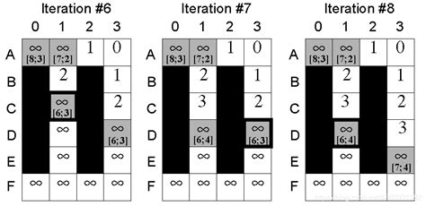 Lpa 路径搜索算法介绍 Lpa 算法 Csdn博客