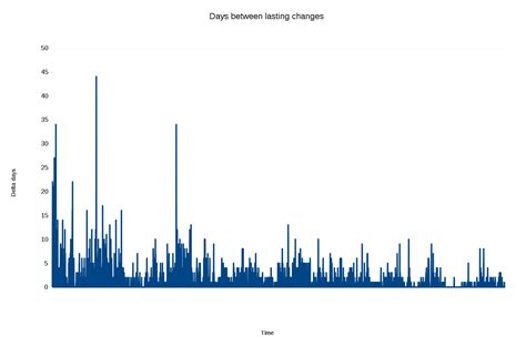 Source Code Survival Rate Daniel Haxx Se