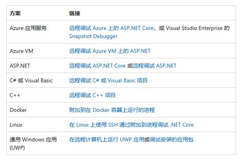 Remote Debugger Vs远程调试分享 Csdn博客