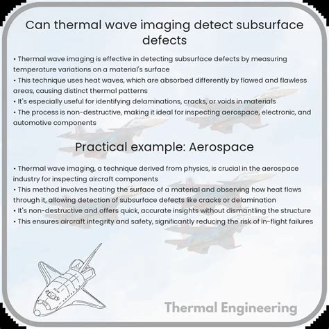Can Thermal Wave Imaging Detect Subsurface Defects