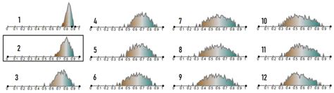 The Distribution Plots Show That The Average Self Similarity Of Words Download Scientific