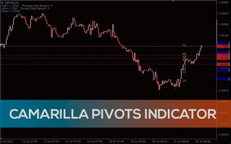 Camarilla Pivots Indicator Mt4 Aierior