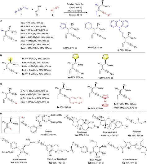 Asymmetric And Switchable Divergent Multicomponent Reactions Involving Distinct Alkynes Via