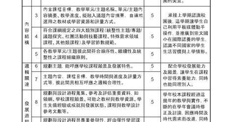 110 2設計自評 1年級校訂走讀國際 docx Google Docs