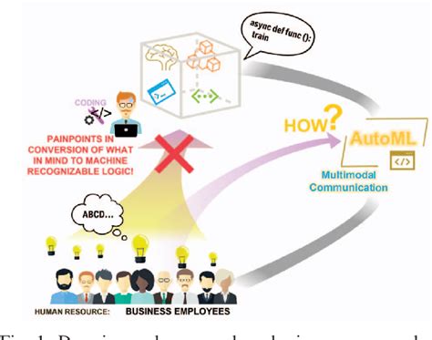 Figure From Multi Modal Machine Learning For Navigating Noisy Objectives Of Automotive