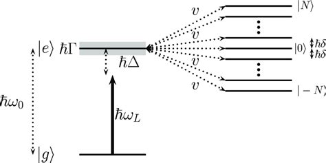 Two Level System Driven By A Laser Pulse With A Detuning ∆ Involving Download Scientific