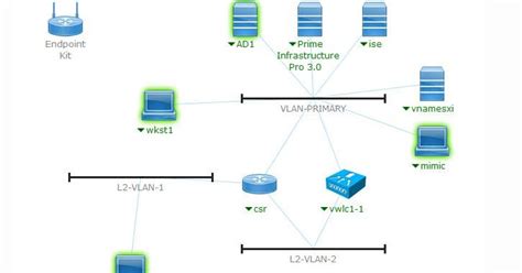 Simple Iot Simulator Snmp Simulators Build Vs Buy