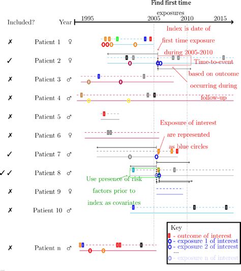 Refining Adverse Drug Reaction Signals By Incorporating Interaction Variables Identified Using
