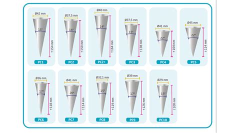 Хартиени фунийки за сладолед конуси за сладолед Хартиени поставки за сладолед