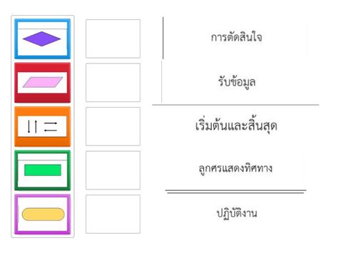 จับคู่ภาพผังงาน Flowchart Match Up