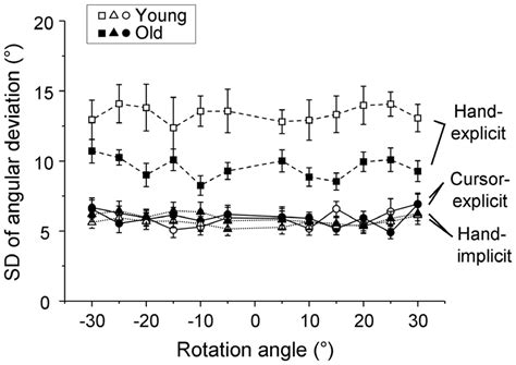 Intra Individual Variability Of Judgments Mean Standard Deviations Download Scientific Diagram