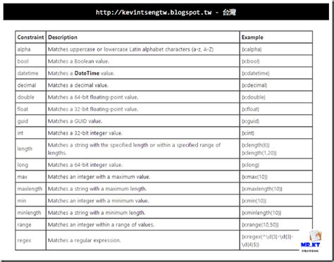 Mrkt 的程式學習筆記 Aspnet Mvc 使用 Attribute Routing