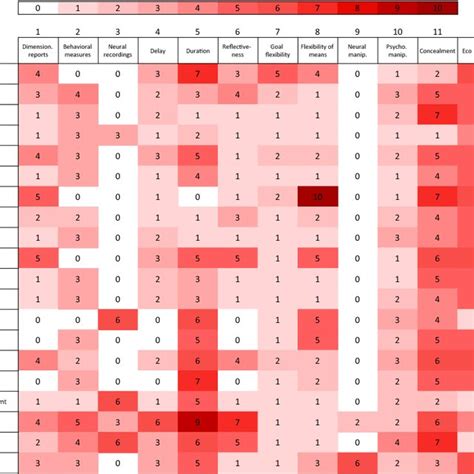 A Heatmap With Dendrograms Showing Hierarchical Clustering Of Each Of Download Scientific