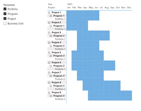 Swapping Gantt Chart Hierarchies With Field Parameters — Apex Insights