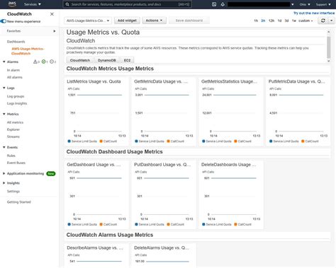 Managing And Monitoring Api Throttling In Your Workloads Aws Cloud