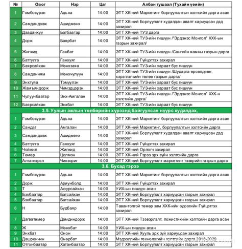 “Эрдэнэс Тавантолгой” ХК ийн борлуулалтын үйл ажиллагаатай холбоотой 6 сэдвээр нотлох баримтыг