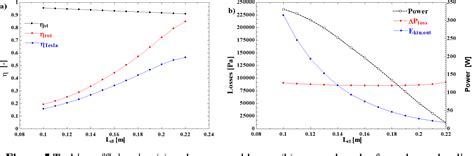 Figure 5 From Design And Optimization Of A Tesla Turbine For Orc