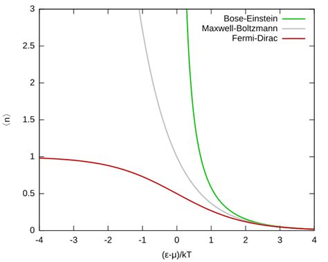 Bose Einstein Statistics Wikiwand