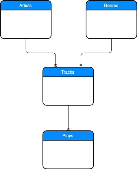How To Get Data Into Neo4j Infomichael Simonseu