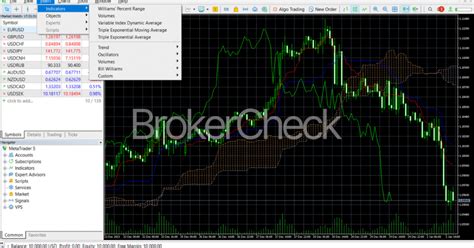 Top MetaTrader Indicators For Successful Trading In