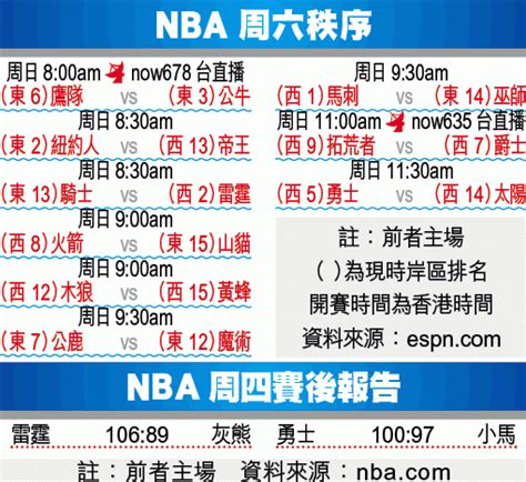 衰獨食竟發老脾 韋斯卜克抵鬧 蘋果日報•聞庫