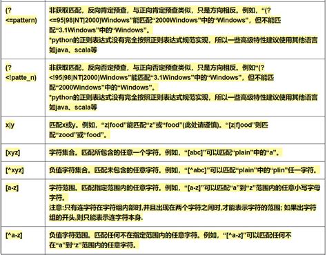 Python常用正则表达式速查手册，建议收藏！ 知乎