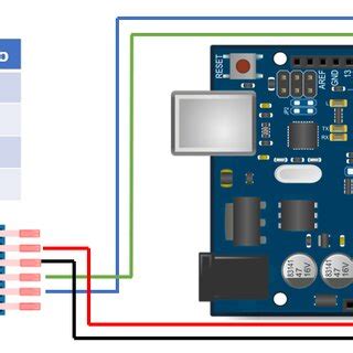 Wiring Diagrams Of HC 05 And Arduino Board Download Scientific Diagram