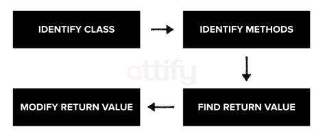 Bypass Jailbreak Detection With Frida In Ios Applications