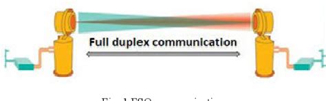 figure 2 from example of using algorithms for switching hybrid fso rf
