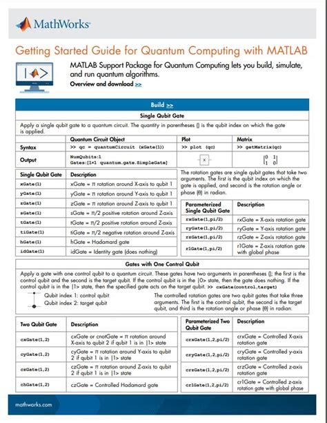 Janardan Mandal On Linkedin 👉new Quantum Computing With Matlab Build Simulate And Run Quantum