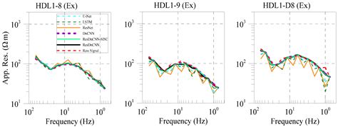 Remote Sensing Free Full Text Noise Attenuation For Csem Data Via Deep Residual Denoising