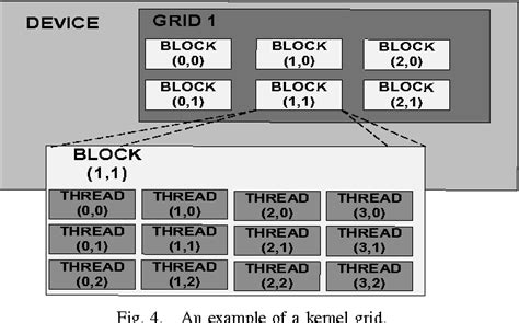 Figure 4 From A Gpu Implementation For Two Mimo Ofdm Detectors Semantic Scholar