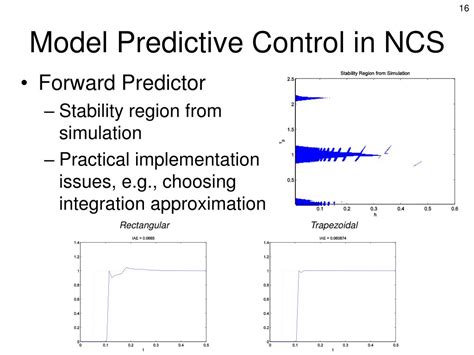 Ppt Pid And Model Predictive Control In A Networked Environment